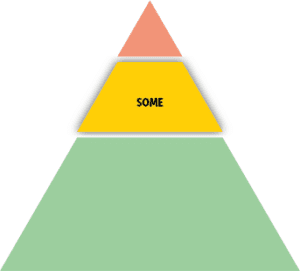 Resource: The 2×10 Strategy - NCESD