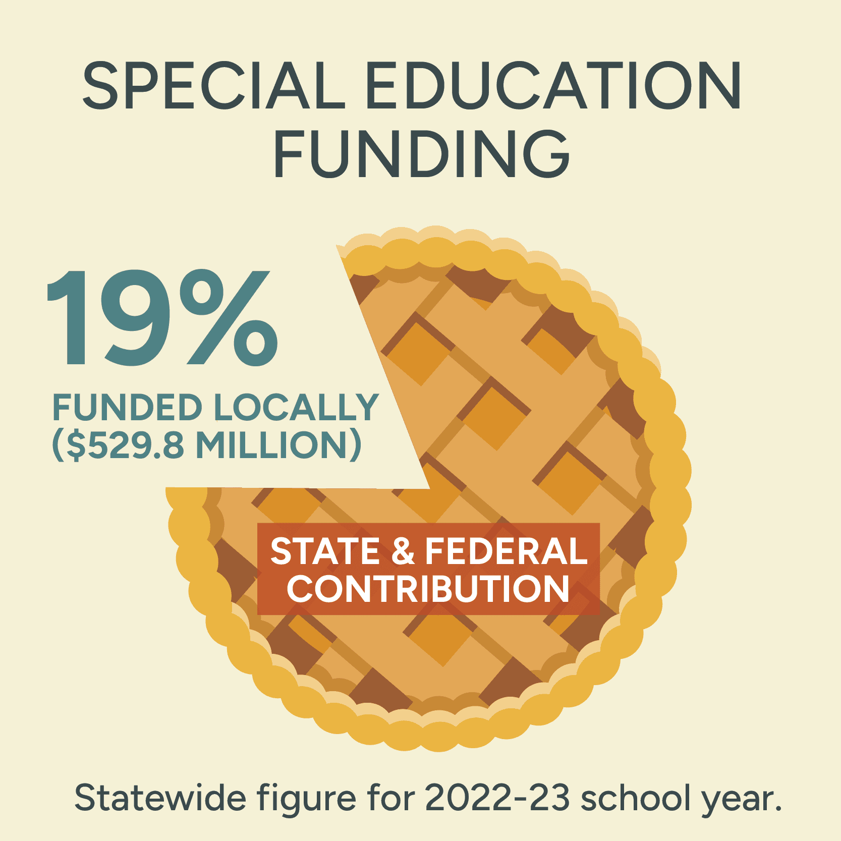 A Closer Look at Special Education Funding in Washington State - NCESD